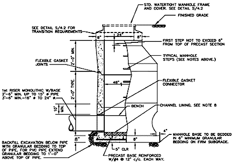 Manhole Rehabilitation
