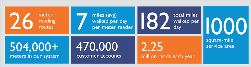 What Customers Need to Know About Meters and Meter Readers | WSSC Water