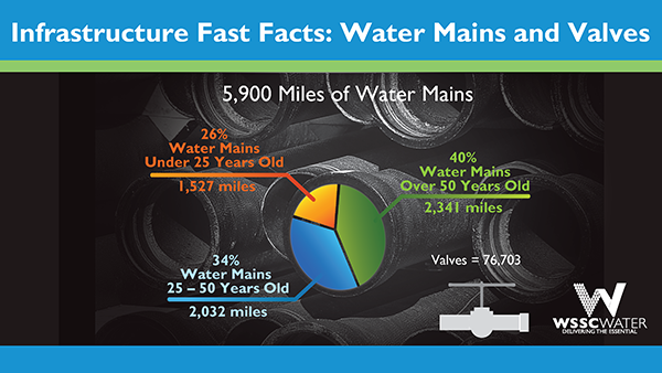 WSSC Water is Winter Ready | WSSC Water